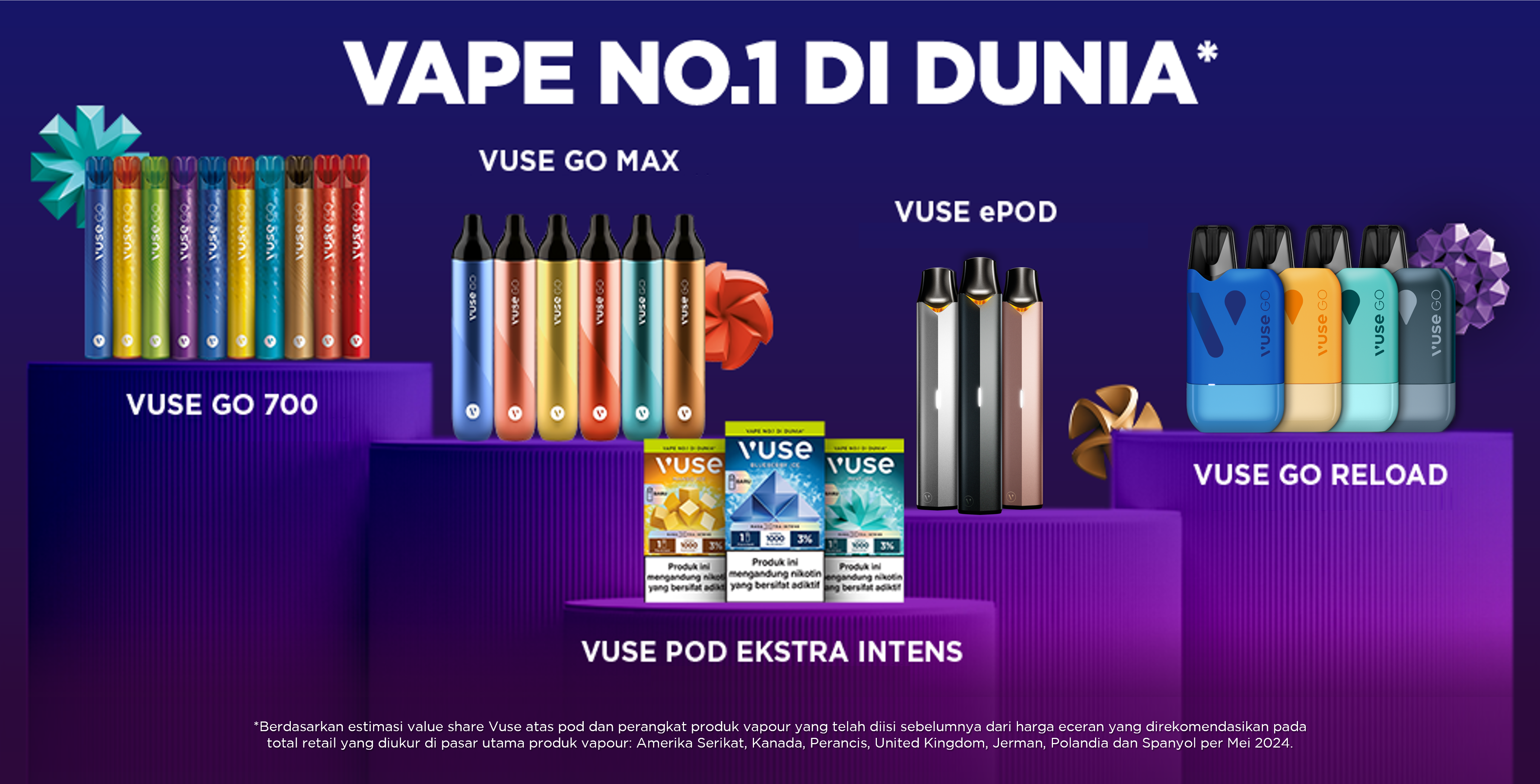 Mengenal Apa Itu Pod dan Vape Lebih Jelas