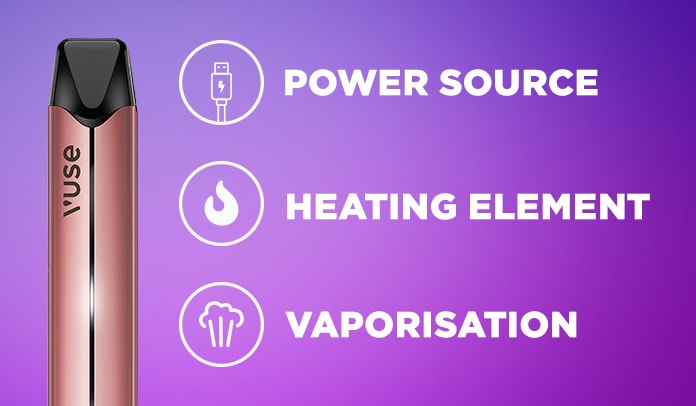 Rechargeable Vape Kits | Reusable Vape Devices | Vuse UK
