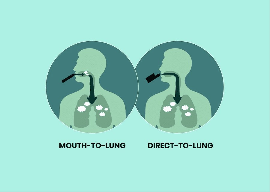 Beginner's Guide to Vaping (101) | Vuse UK
